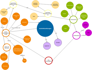Bio | Visual Paradigm Community